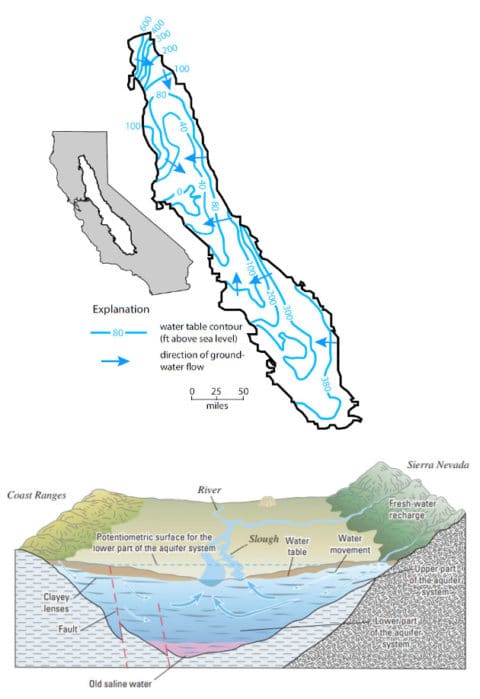 Groundwater in California’s Central Valley - Keck Geology Consortium