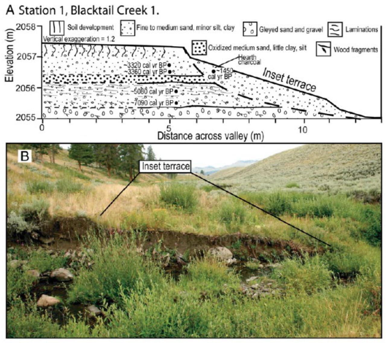 Floods in Yellowstone National Park - Keck Geology Consortium