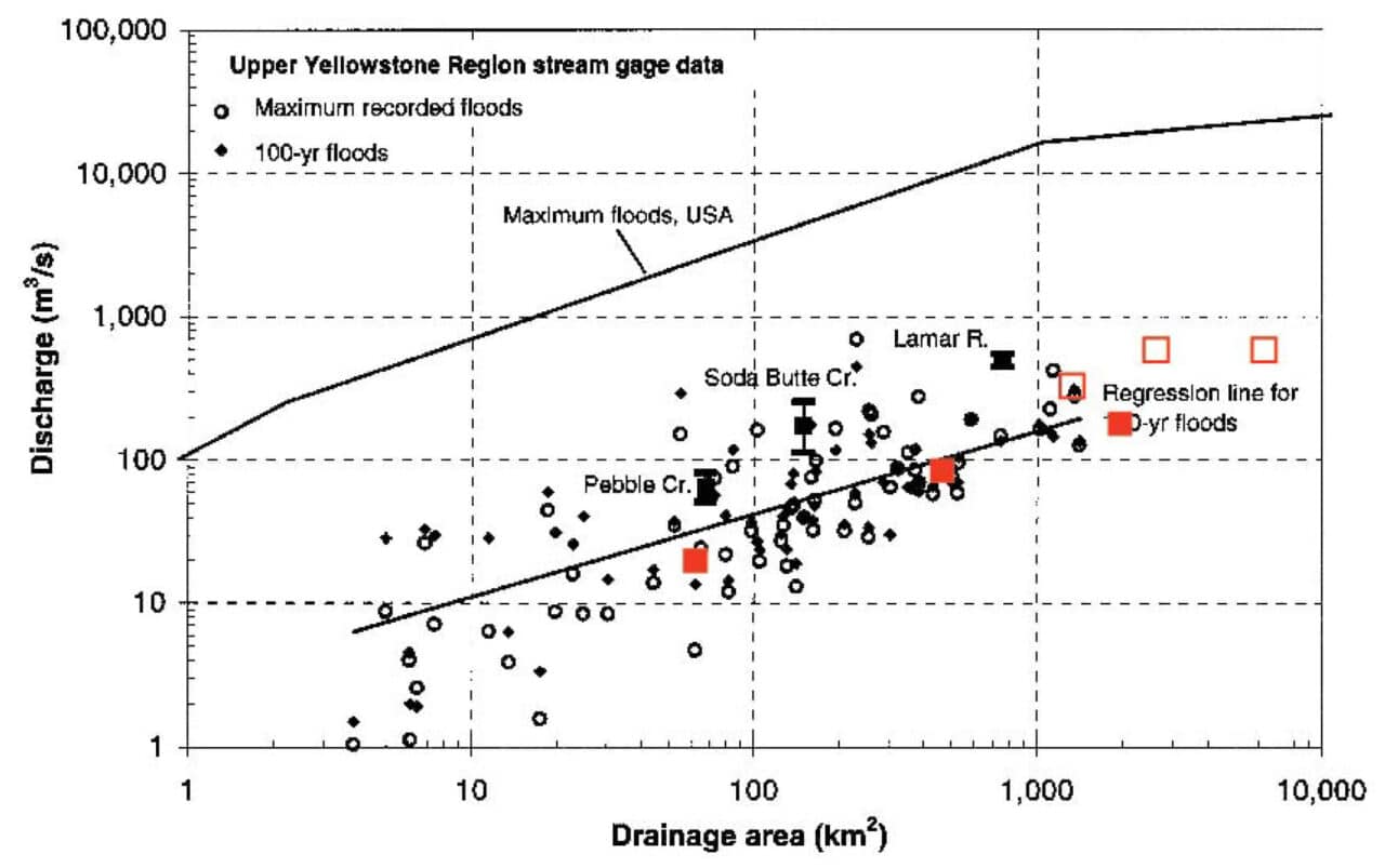 Floods in Yellowstone National Park - Keck Geology Consortium